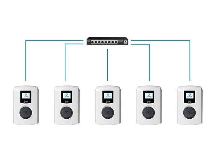 Alfen smart wallboxes – buy now from GP JOULE CONNECT!